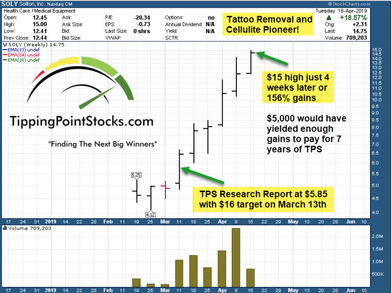 Tipping Point Stocks | Finding The Next Big Market Winners